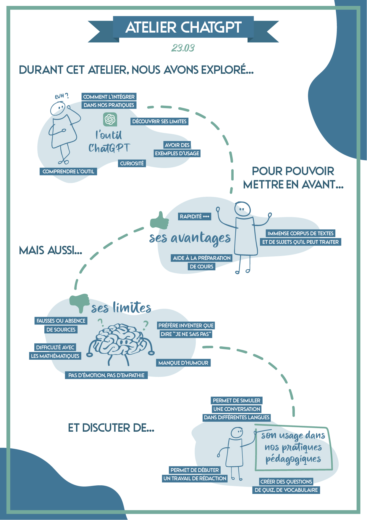 Exploration de ChatGPT: quels enjeux et quels usages dans nos pratiques ? – Direction des ...